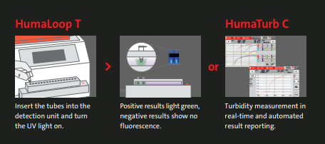 Tekmax - TB Lamp Technique